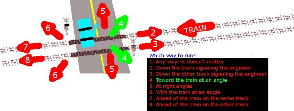 If Your Car is on the Tracks, and a Train Comes, RRRUUUNNN! But in What ...